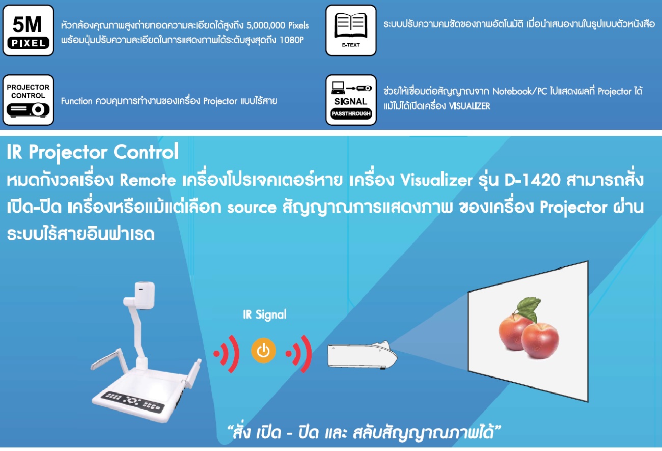 Visualizer VERTEX D-1420 – บริษัท โซลูชั่นบี จำกัด